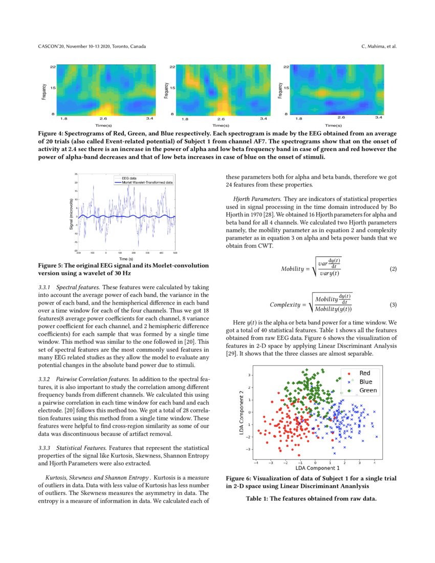Understanding Brain Dynamics for Color Perception using Wearable EEG ...