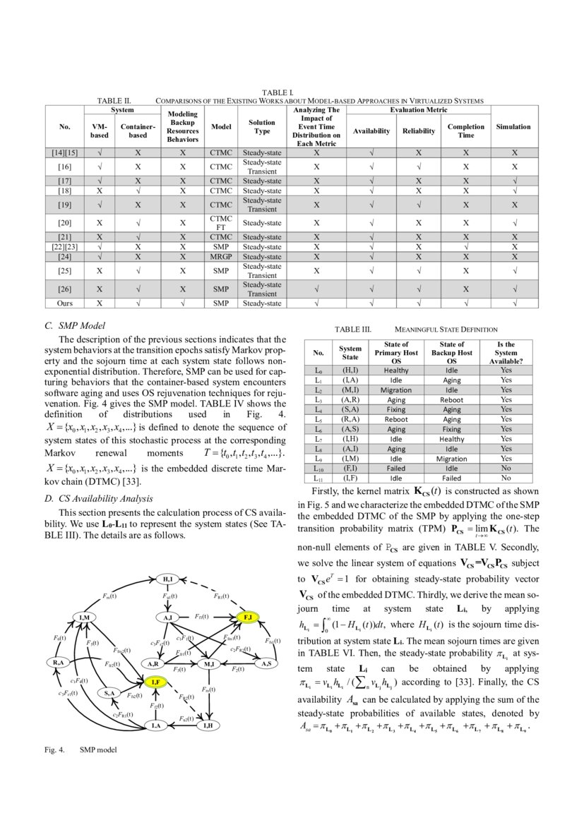 Understanding Container Based Services Under Software Aging Dependability And Performance Views