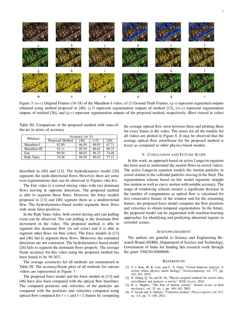 Understanding Crowd Flow Movements Using Active-Langevin Model | DeepAI