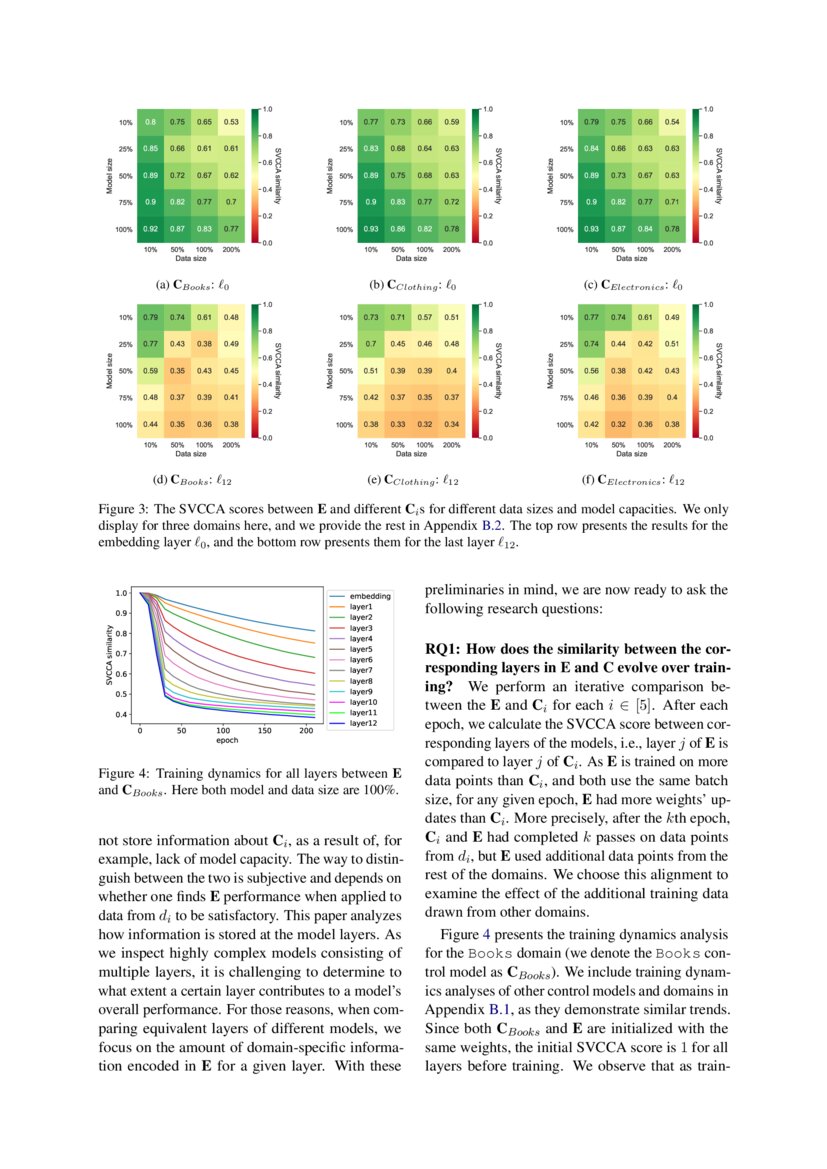 Understanding Domain Learning In Language Models Through Subpopulation