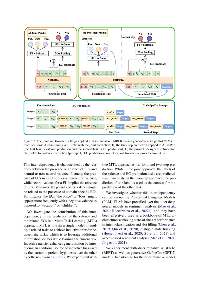 Understanding Emotion Valence Is A Joint Deep Learning Task Deepai