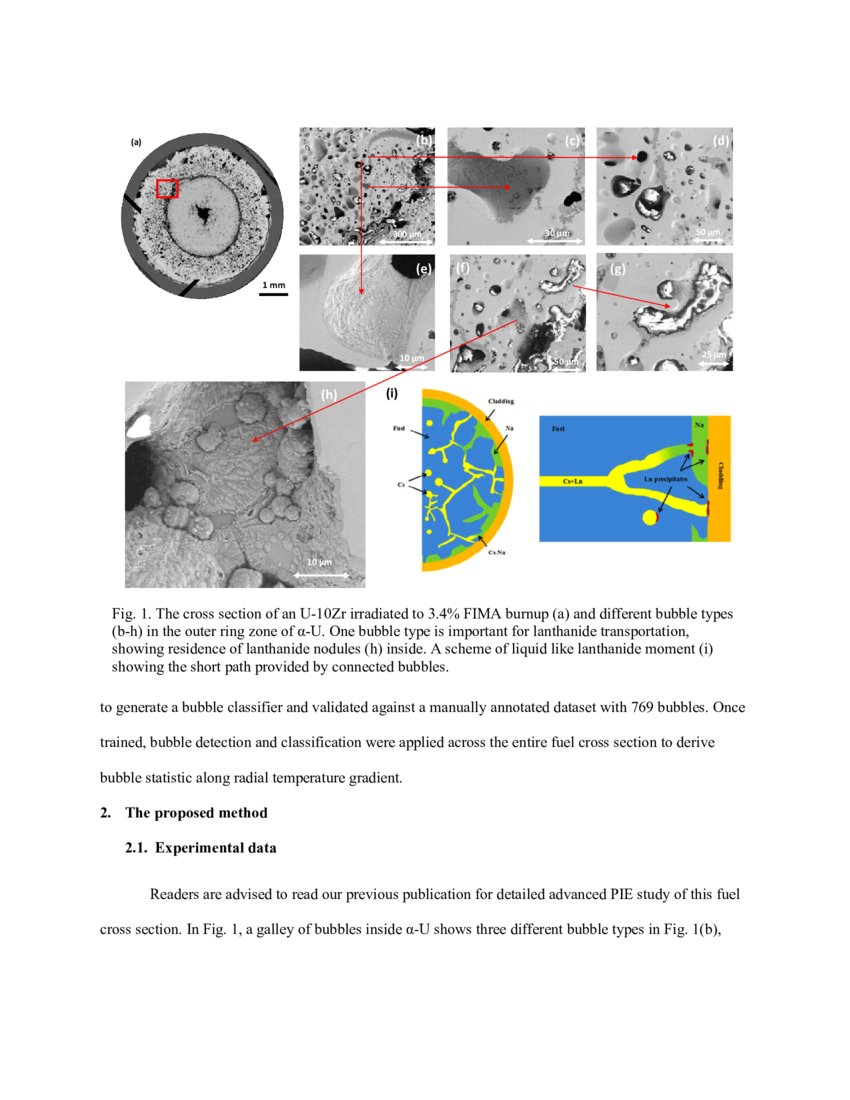 Understanding Fission Gas Bubble Distribution, Lanthanide ...