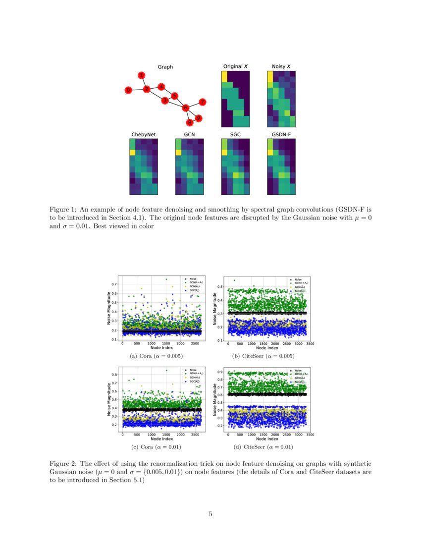 Understanding Graph Neural Networks from Graph Signal Denoising Perspectives | DeepAI