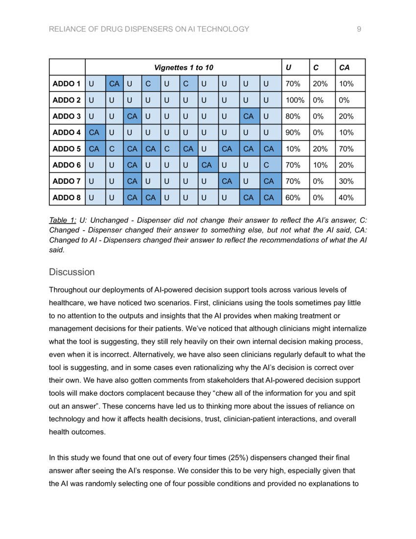Understanding how the use of AI decision support tools affect critical thinking and over ...