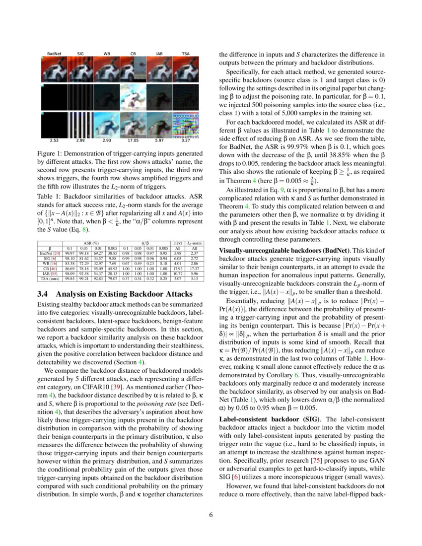 Understanding Impacts Of Task Similarity On Backdoor Attack And Detection Deepai 