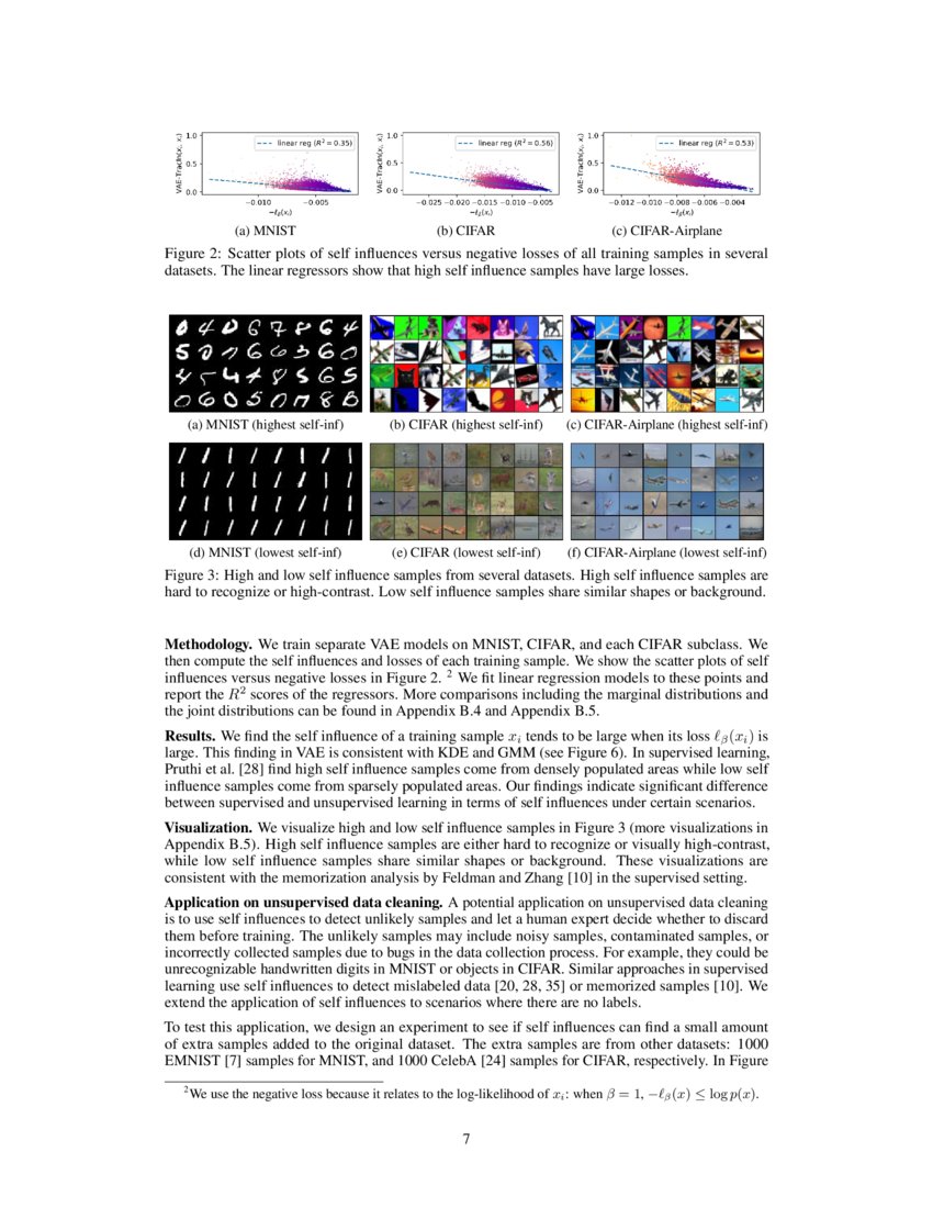 Understanding Instance-based Interpretability of Variational Auto-Encoders | DeepAI
