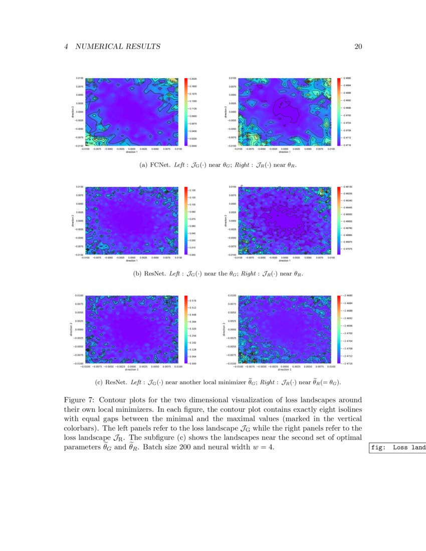 Understanding Loss Landscapes of Neural Network Models in Solving ...