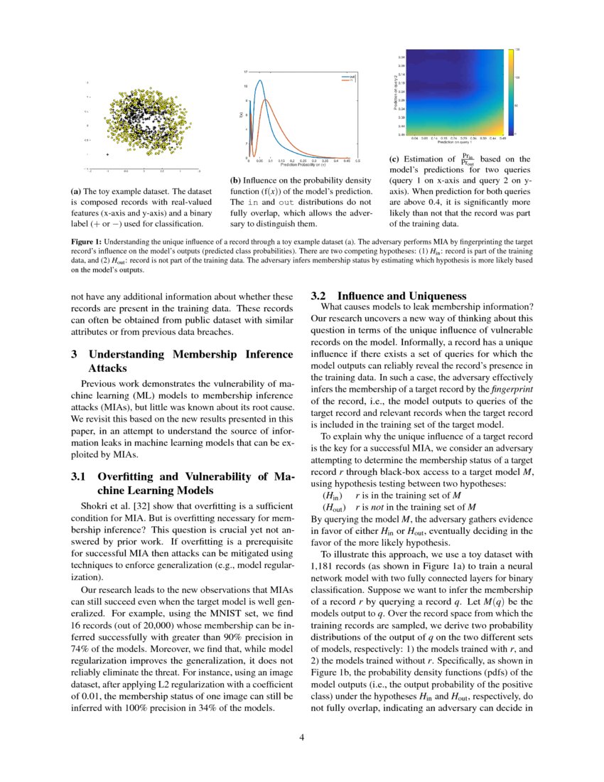 Understanding Membership Inferences on Well-Generalized Learning Models | DeepAI