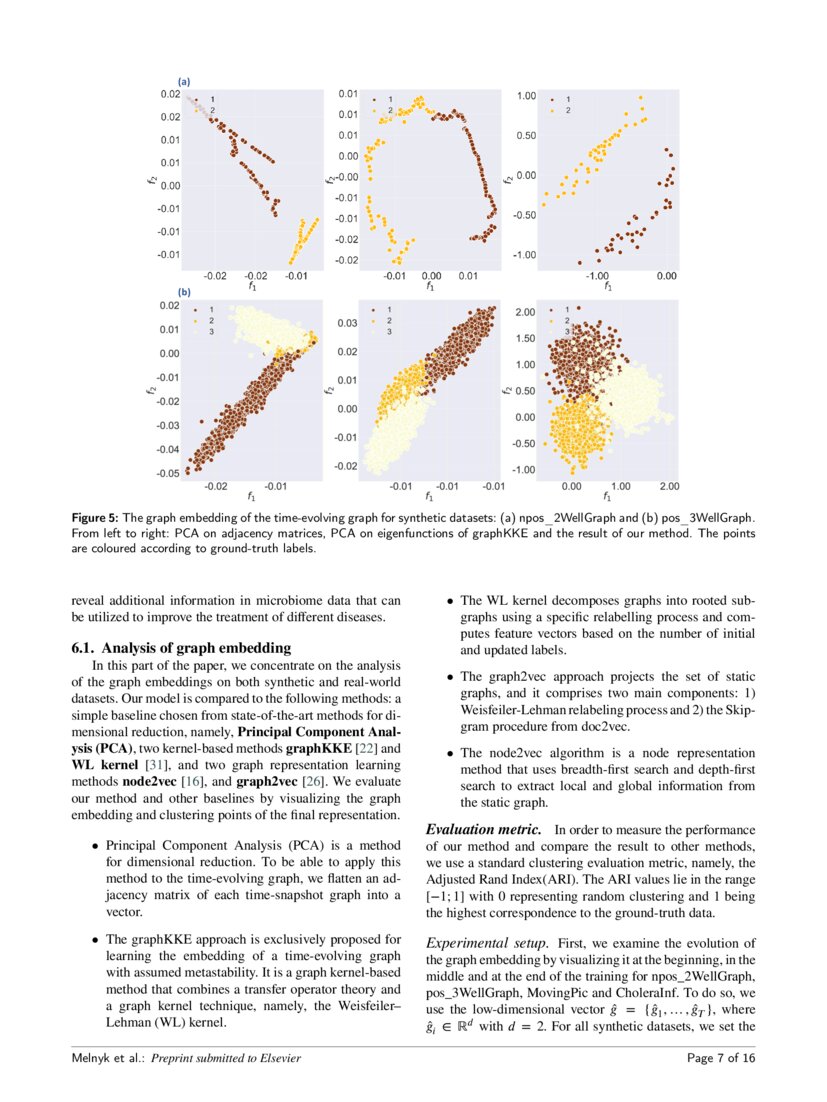 Understanding microbiome dynamics via interpretable graph ...