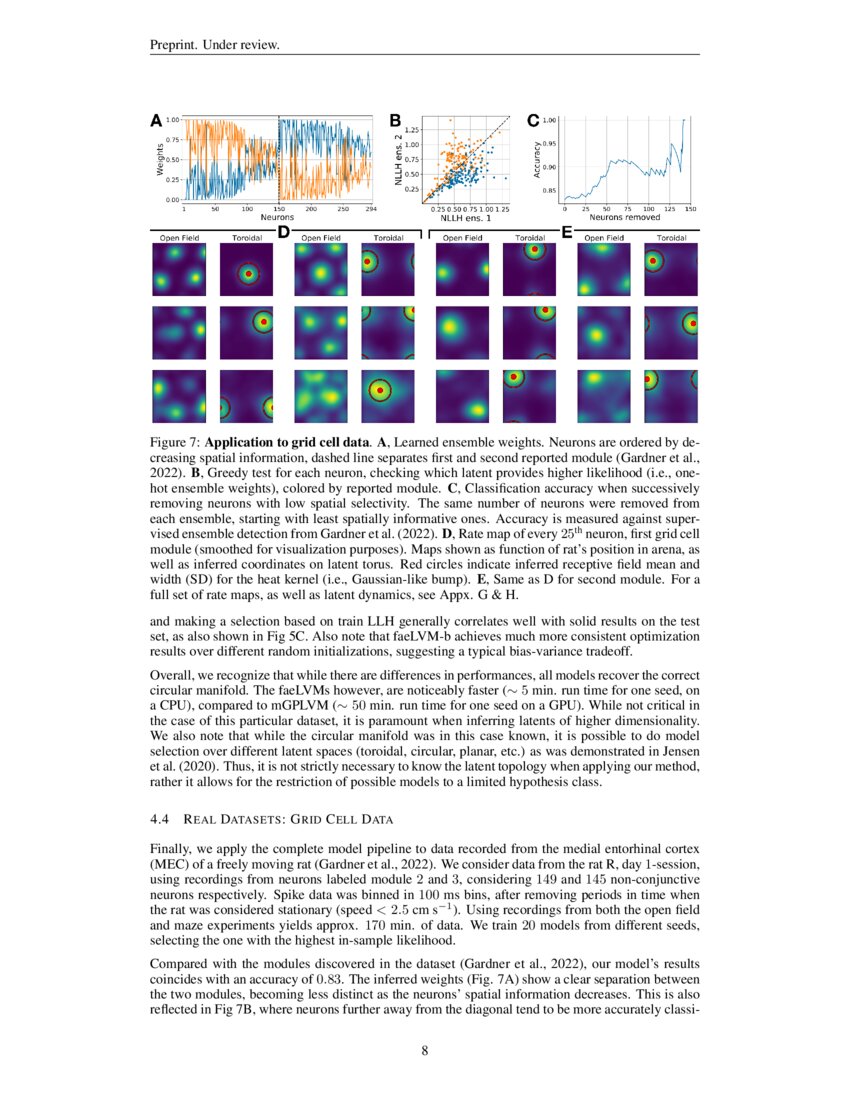 Understanding Neural Coding On Latent Manifolds By Sharing Features And Dividing Ensembles Deepai