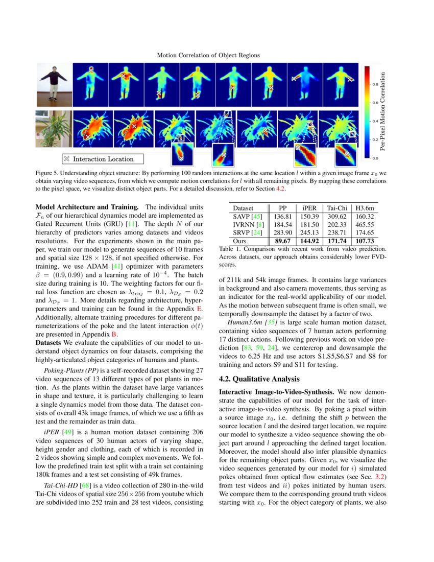 Understanding Object Dynamics For Interactive Image To Video Synthesis