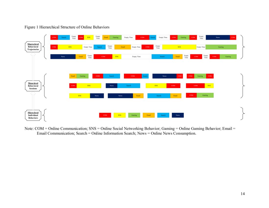 Understanding Online Behaviors through a Temporal Lens | DeepAI