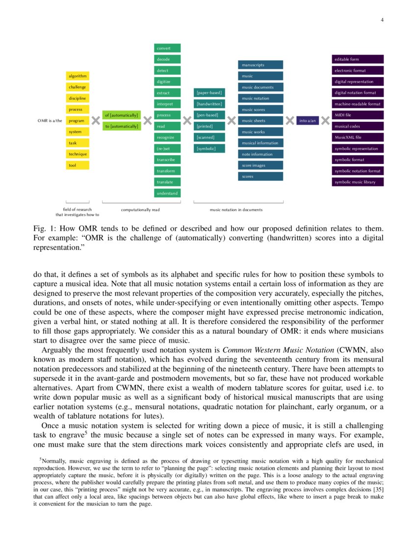 Understanding Optical Music Recognition | DeepAI