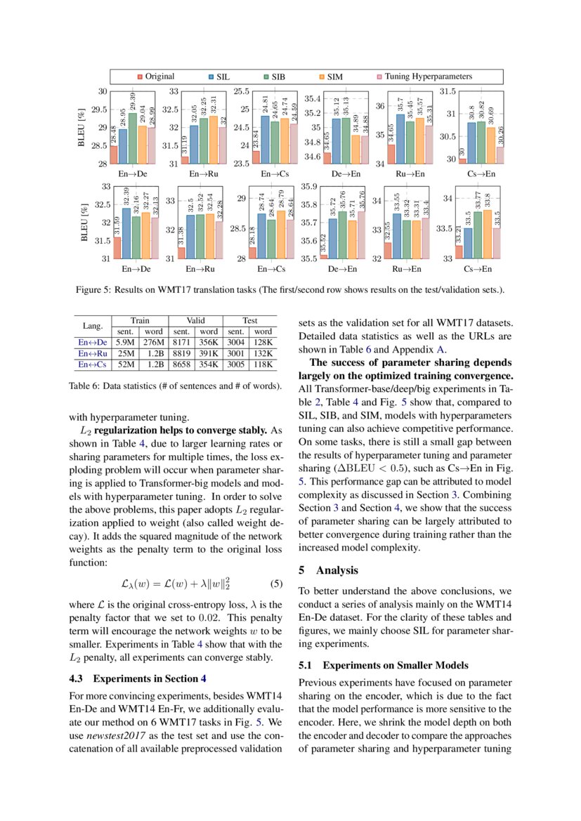 Understanding Parameter Sharing in Transformers | DeepAI