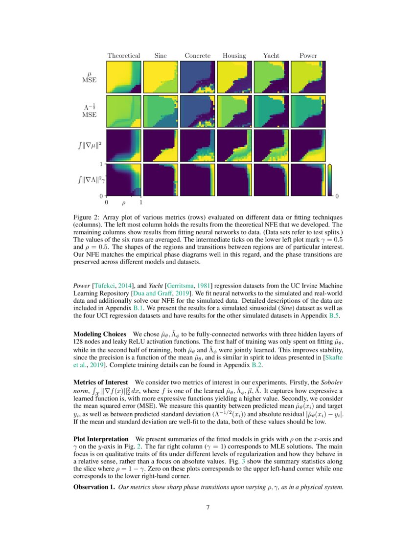 Understanding Pathologies of Deep Heteroskedastic Regression | DeepAI