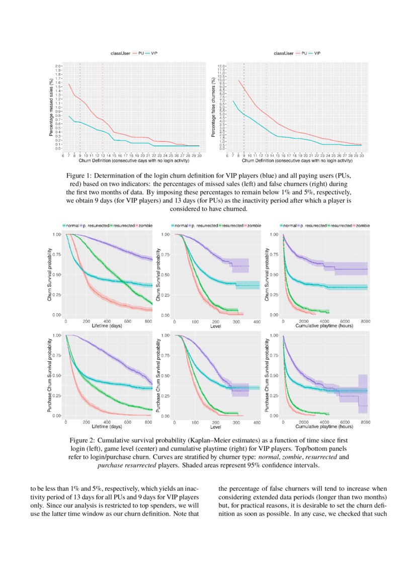 Understanding Player Engagement and In-Game Purchasing Behavior with ...