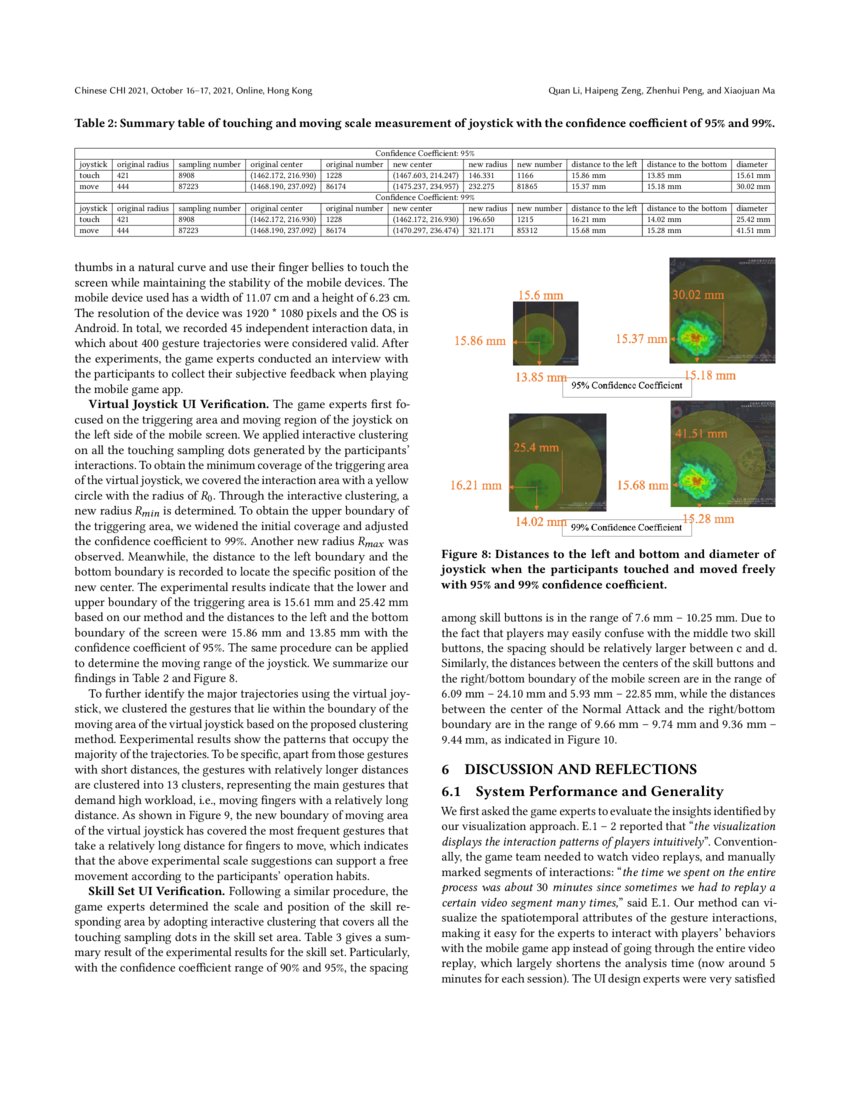 Understanding Players' Interaction Patterns with Mobile Game App UI via ...