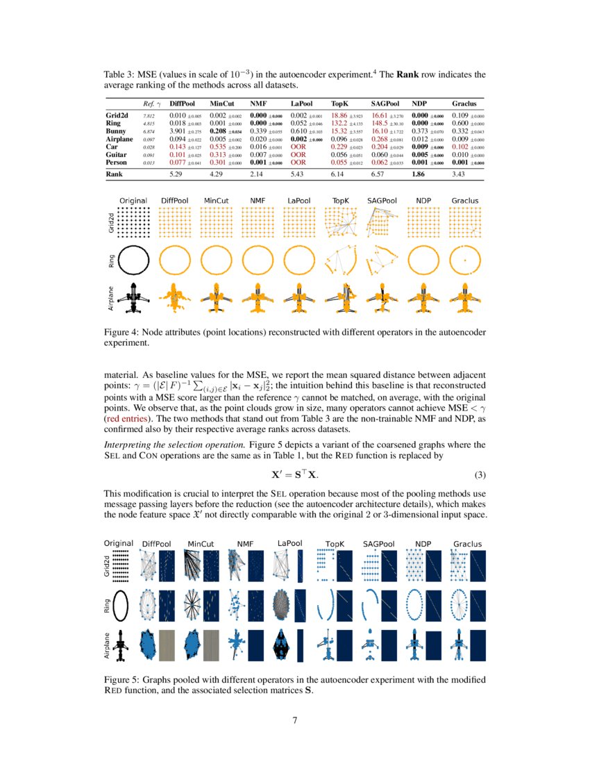 Understanding Pooling in Graph Neural Networks | DeepAI