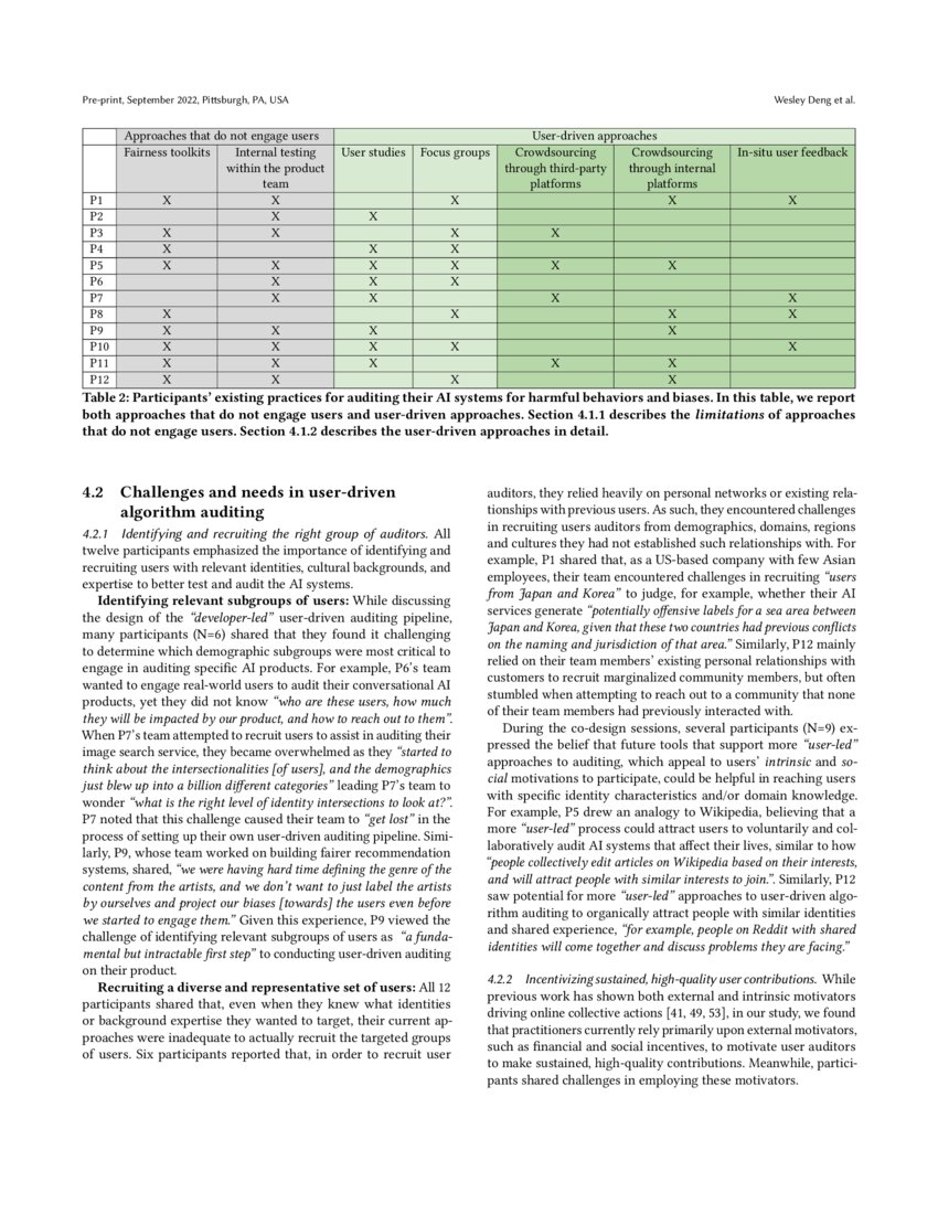 Understanding Practices Challenges And Opportunities For User Driven