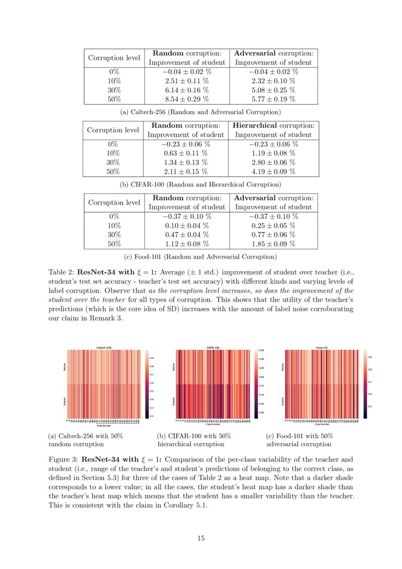 Understanding Self-Distillation in the Presence of Label Noise | DeepAI Understanding Self-Distillation in the Presence of Label Noise | DeepAI