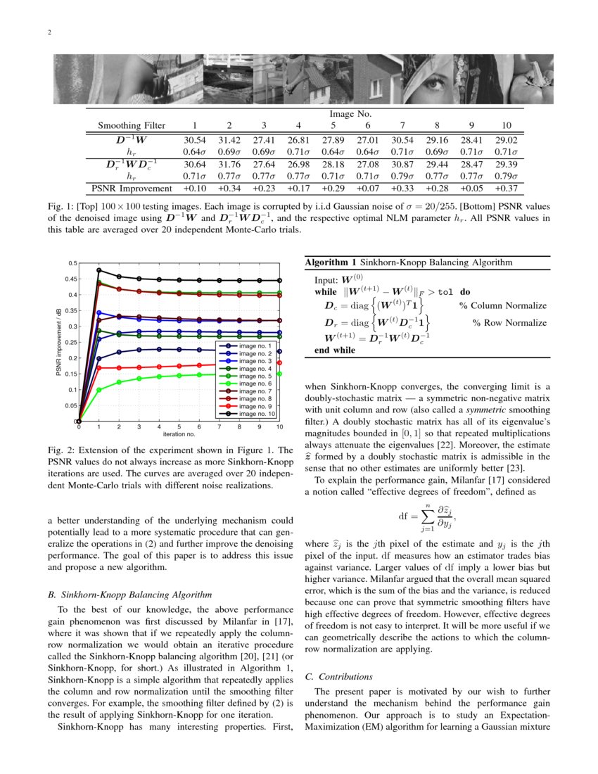Understanding Symmetric Smoothing Filters: A Gaussian Mixture Model ...