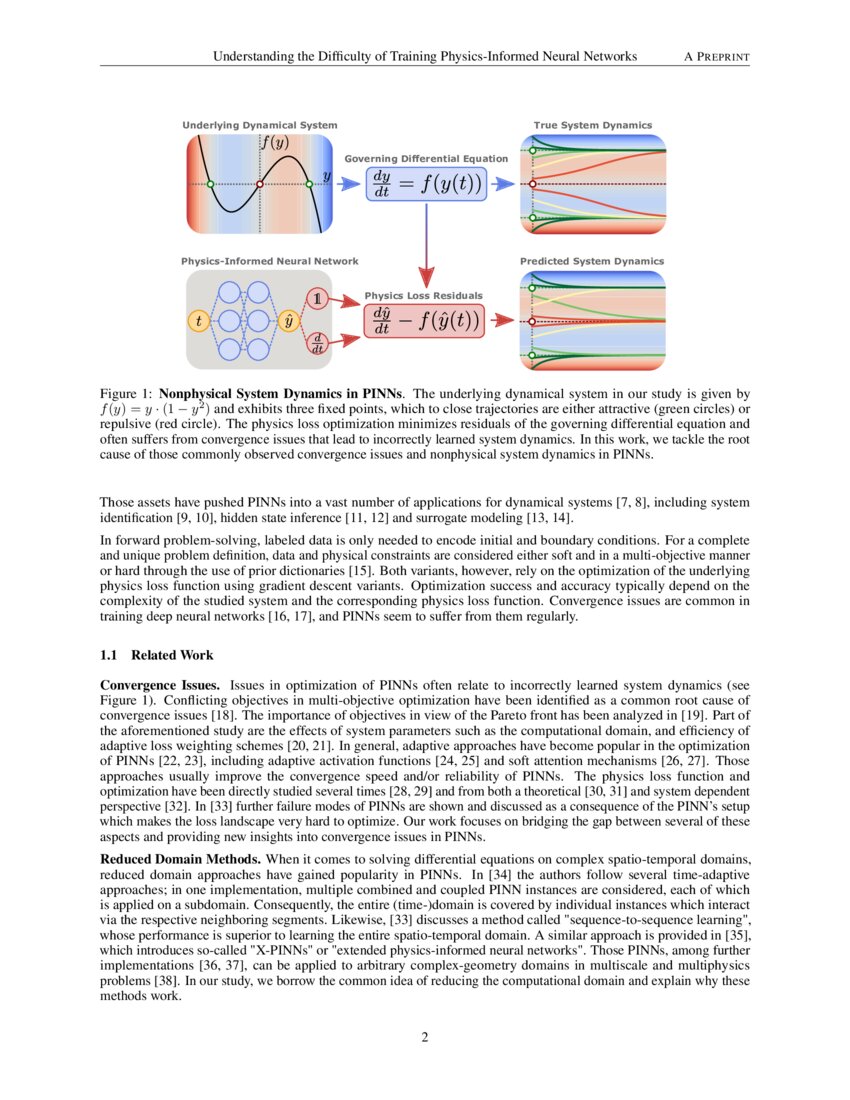 Understanding The Difficulty Of Training Physics Informed Neural Networks On Dynamical Systems