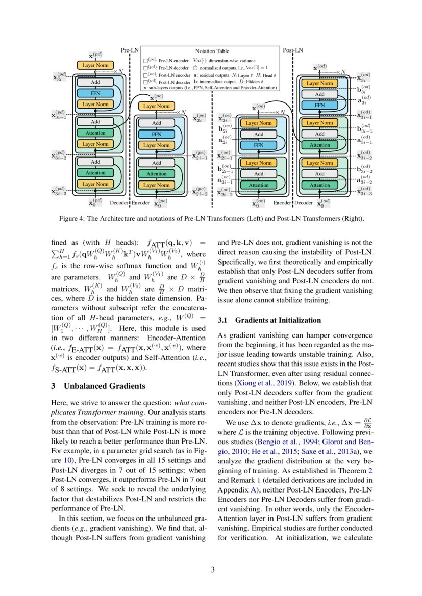 Understanding the Difficulty of Training Transformers | DeepAI