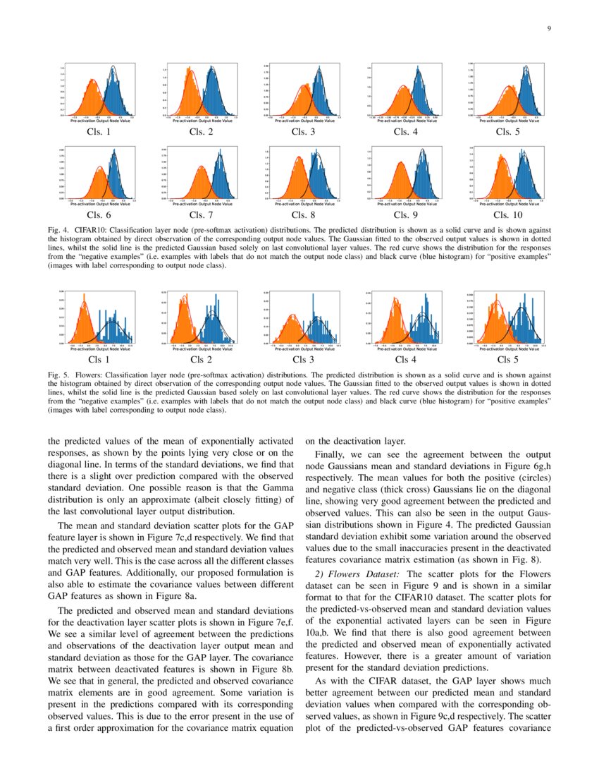Understanding The Distributions Of Aggregation Layers In Deep Neural Networks Deepai