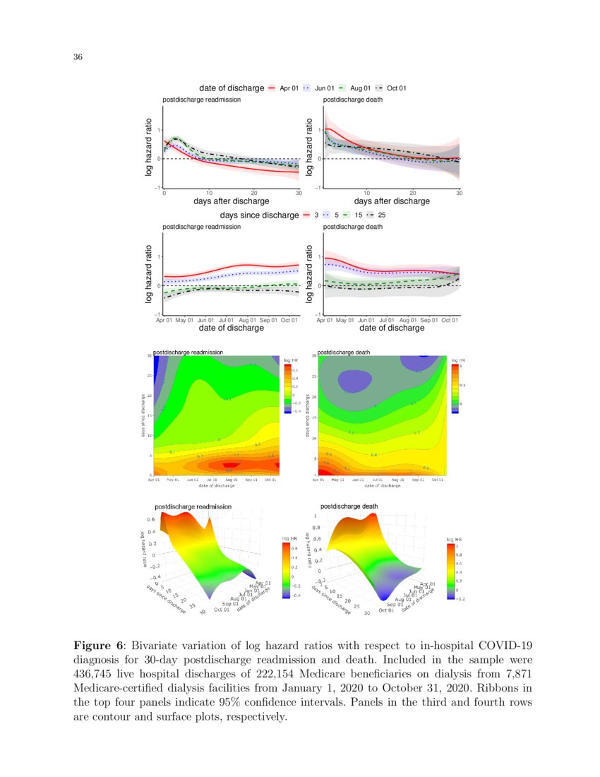 Understanding the dynamic impact of COVID-19 through competing risk modeling with bivariate ...