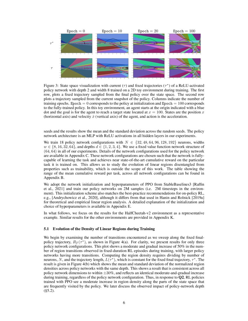 Understanding the Evolution of Linear Regions in Deep Reinforcement Learning | DeepAI