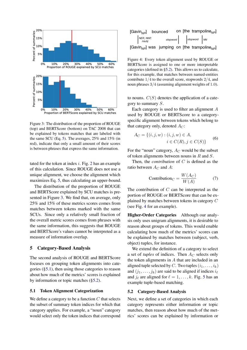 Understanding The Extent To Which Summarization Evaluation Metrics Measure The Information 3771