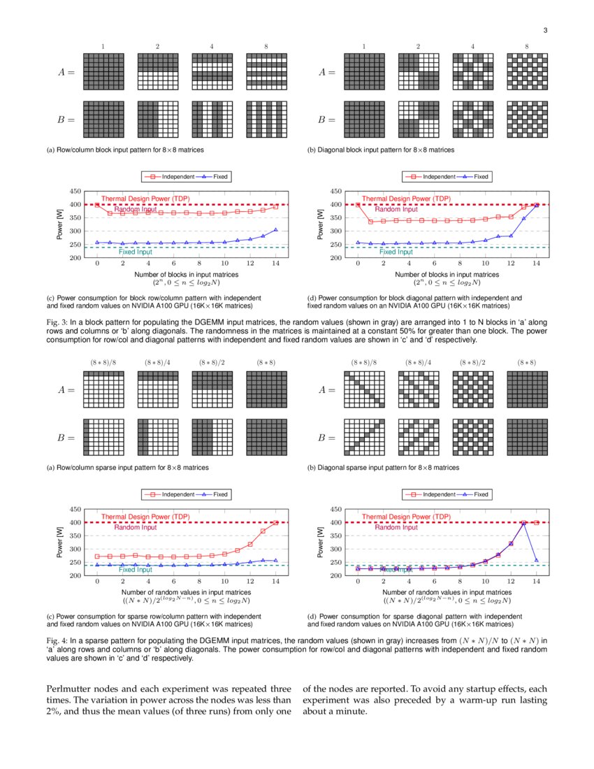 Understanding The Impact Of Input Entropy On Fpu Cpu And Gpu Power