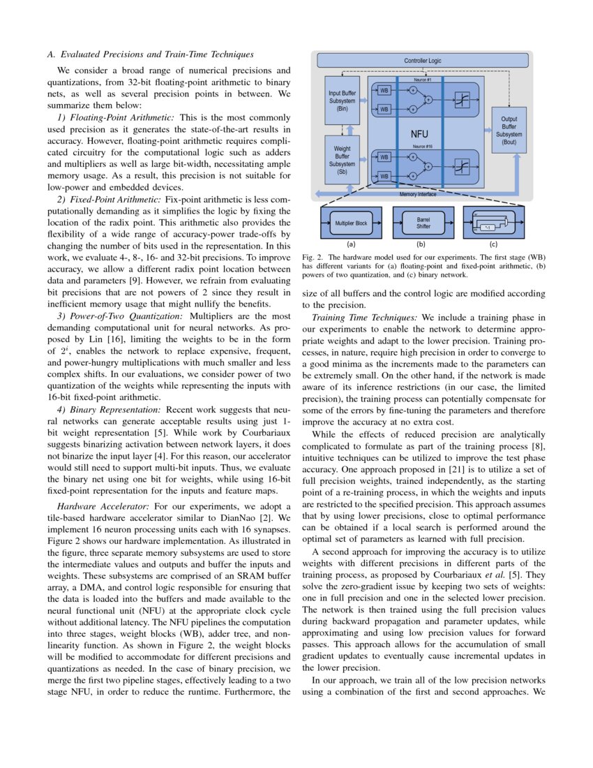 Understanding The Impact Of Precision Quantization On The Accuracy And