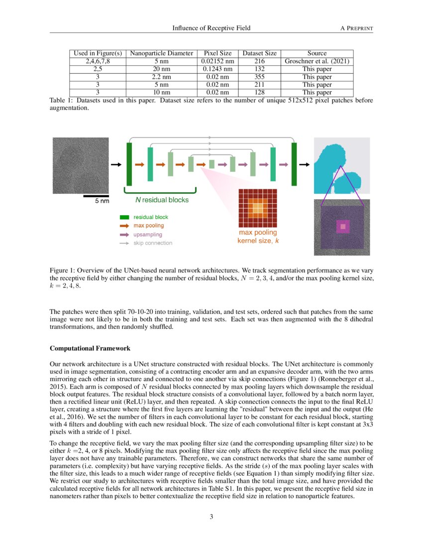 Understanding The Influence Of Receptive Field And Network Complexity