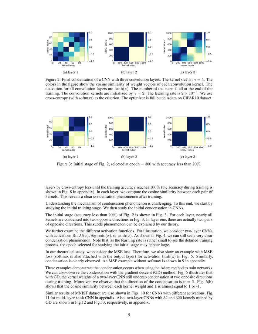 Understanding the Initial Condensation of Convolutional Neural Networks | DeepAI