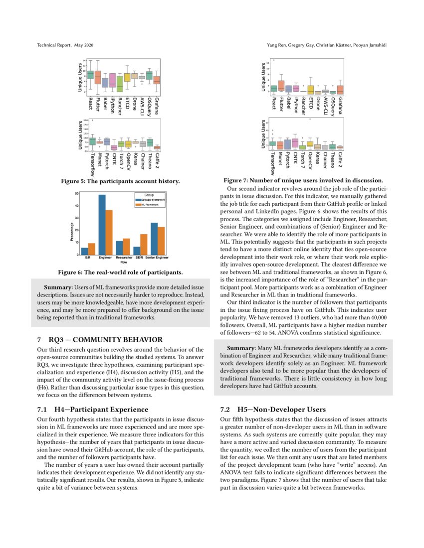 Understanding the Nature of System-Related Issues in Machine Learning ...