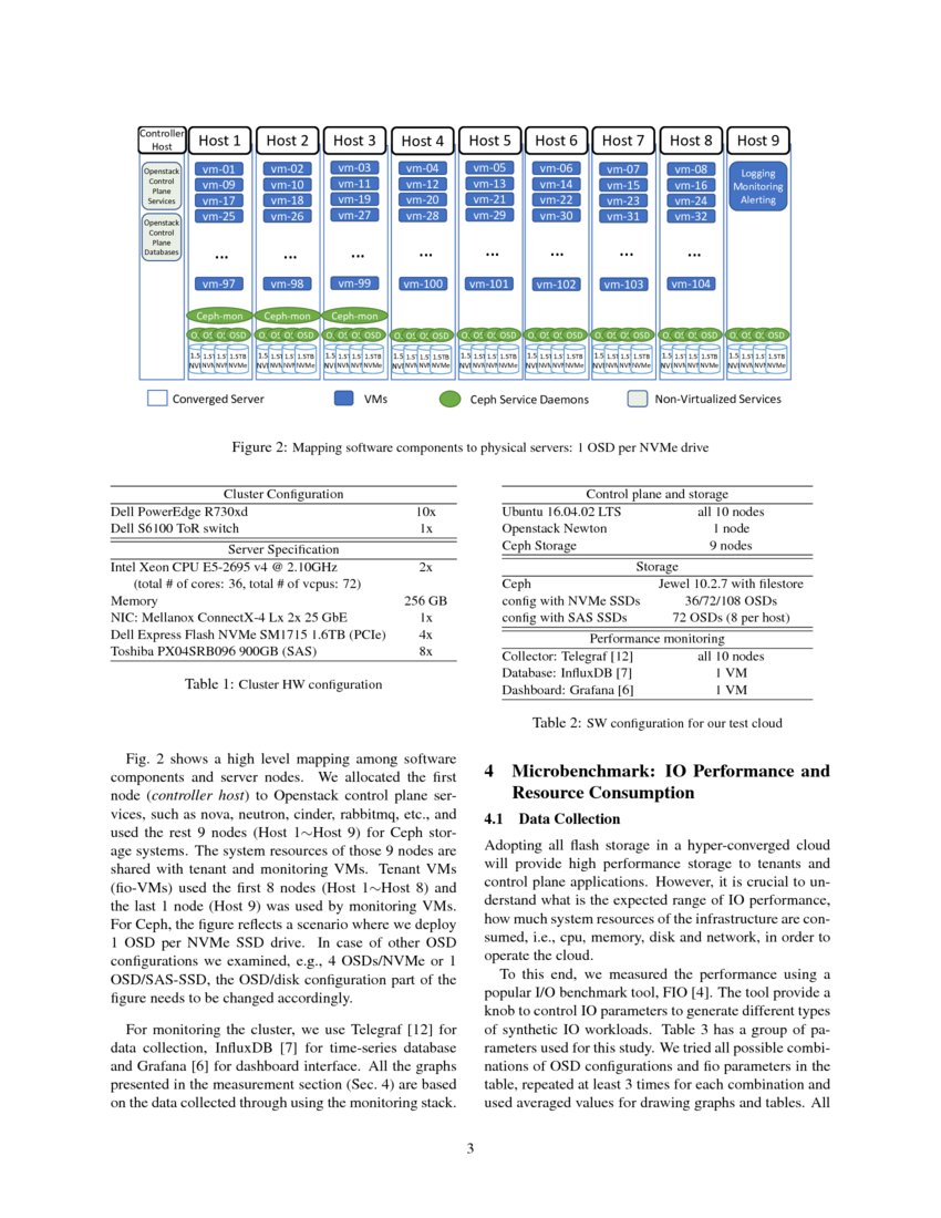 Understanding the Performance of Ceph Block Storage for Hyper-Converged ...