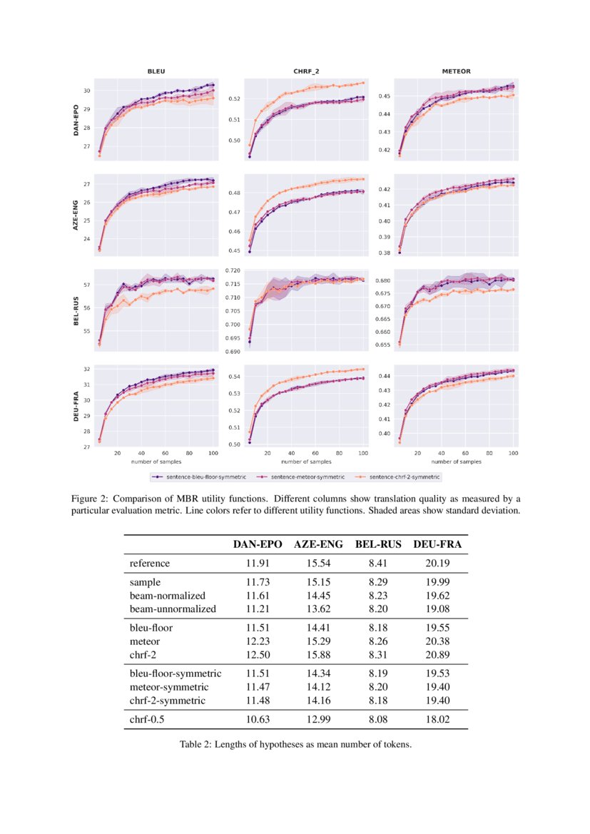 Understanding The Properties Of Minimum Bayes Risk Decoding In Neural Machine Translation Deepai