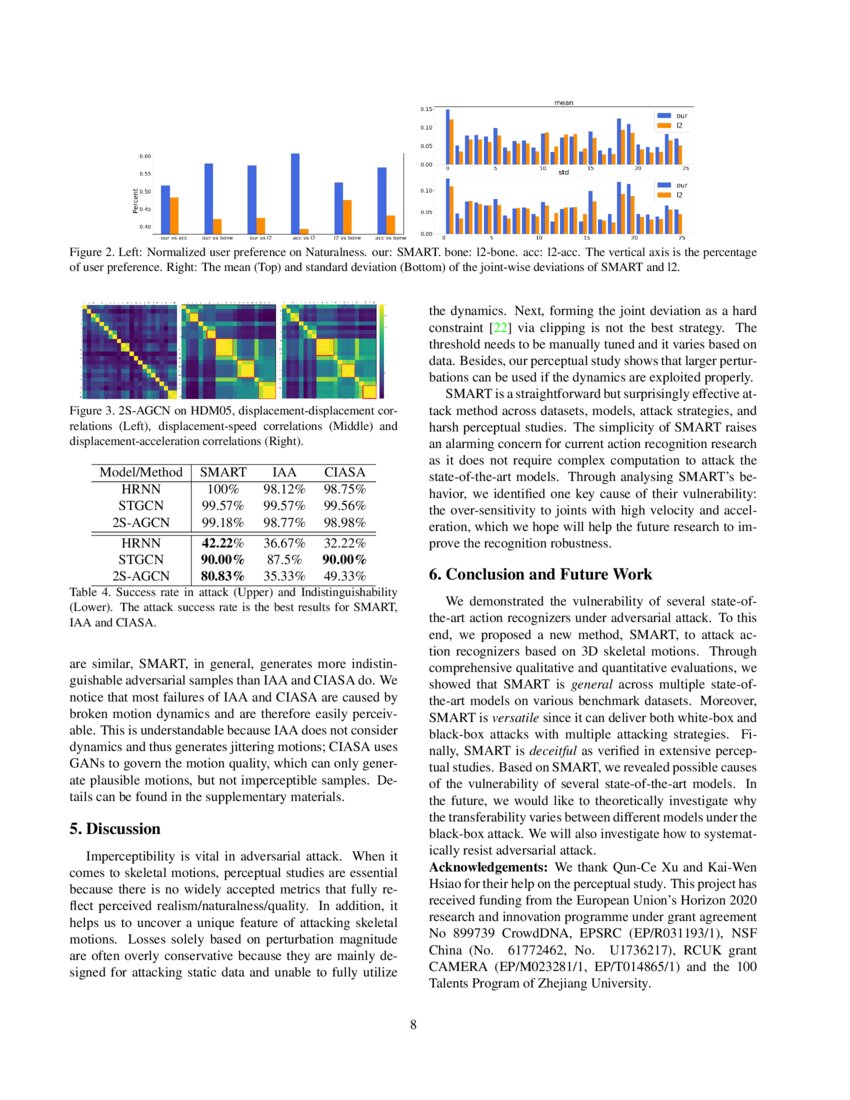 Revisiting Skeleton Based Action Recognition