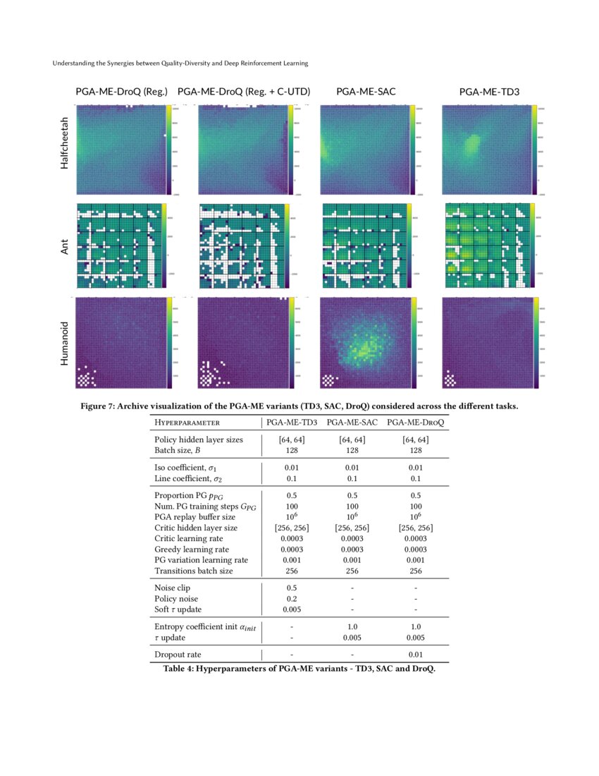 Understanding the Synergies between Quality-Diversity and Deep Reinforcement Learning | DeepAI