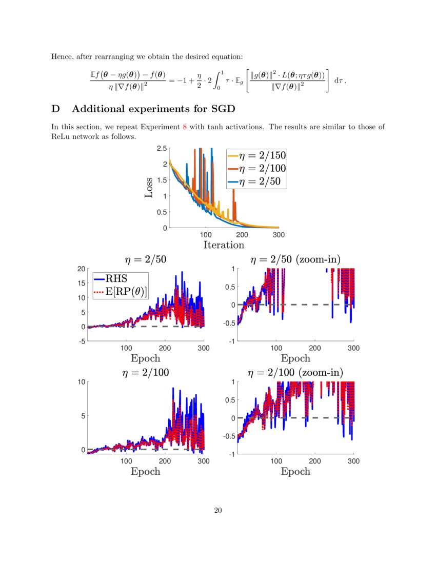 Understanding the unstable convergence of gradient descent | DeepAI