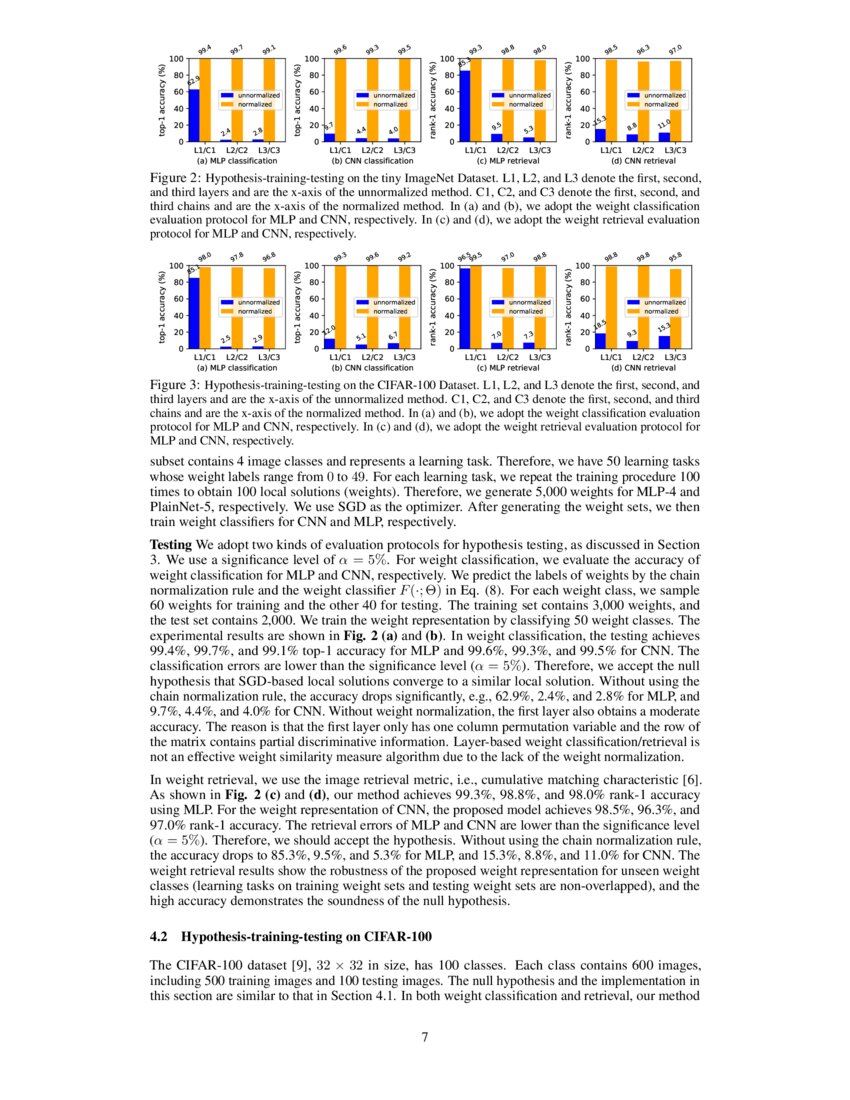 Understanding Weight Similarity Of Neural Networks Via Chain Normalization Rule And Hypothesis