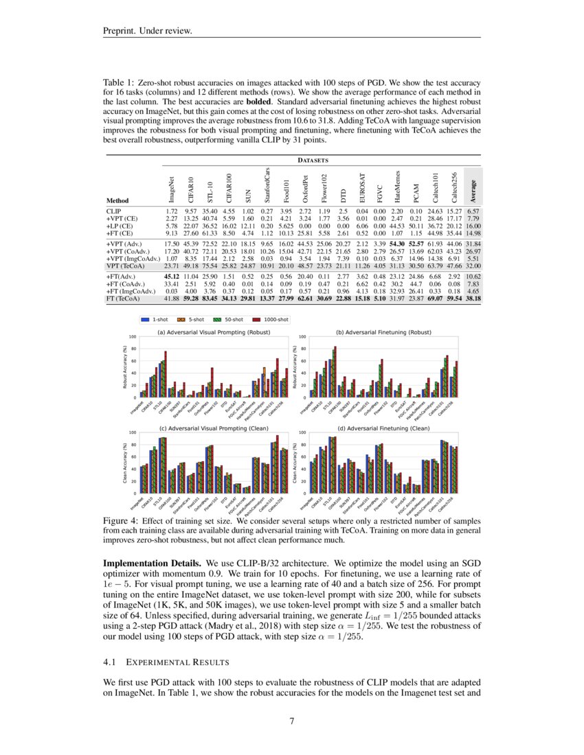 Understanding Zero-Shot Adversarial Robustness for Large-Scale Models | DeepAI