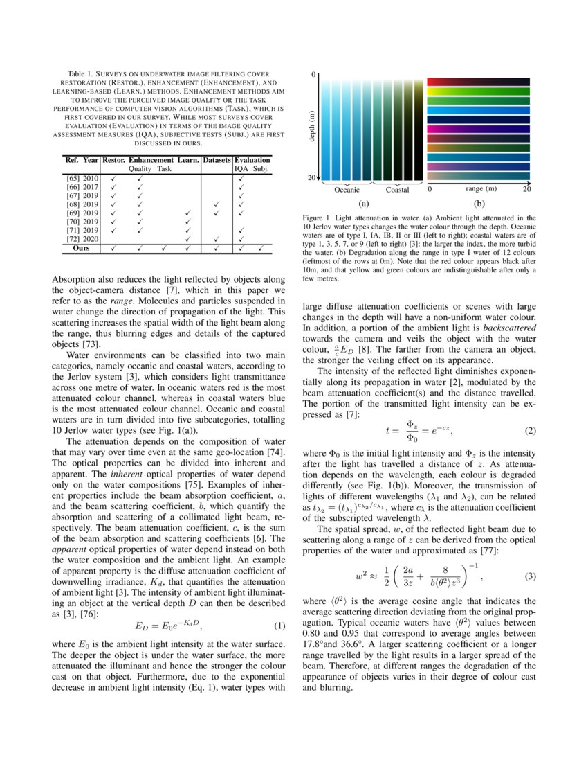 Underwater image filtering: methods, datasets and evaluation | DeepAI