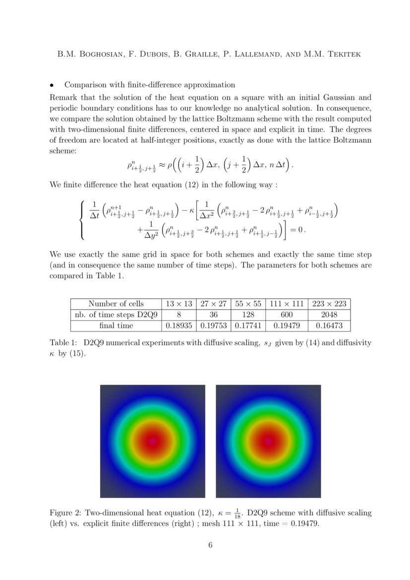 Unexpected convergence of lattice Boltzmann schemes | DeepAI
