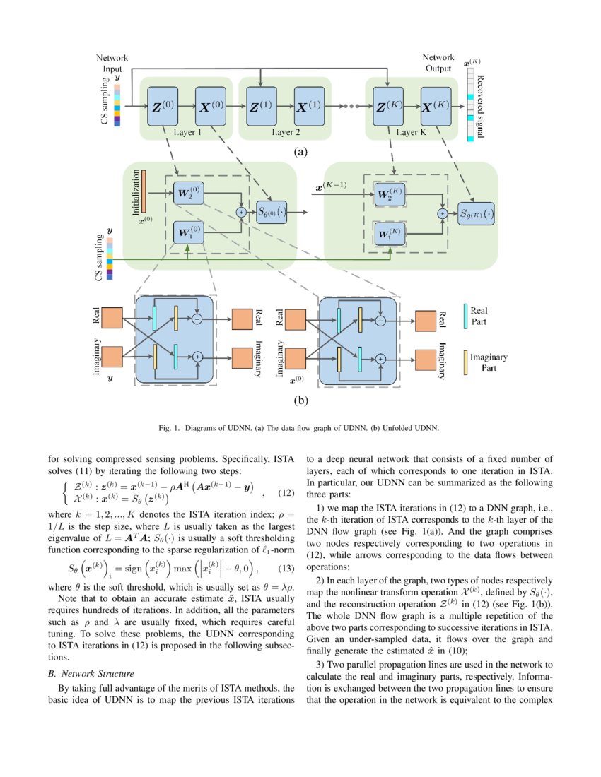 Unfolded Deep Neural Network (UDNN) for High Mobility Channel Estimation | DeepAI