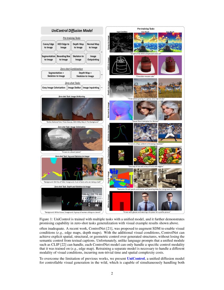 UniControl: A Unified Diffusion Model for Controllable Visual Generation In the Wild | DeepAI