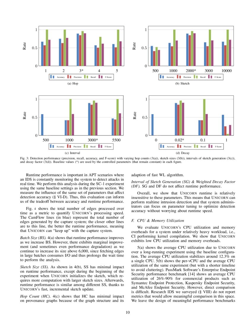 UNICORN: Runtime Provenance-Based Detector for Advanced Persistent ...