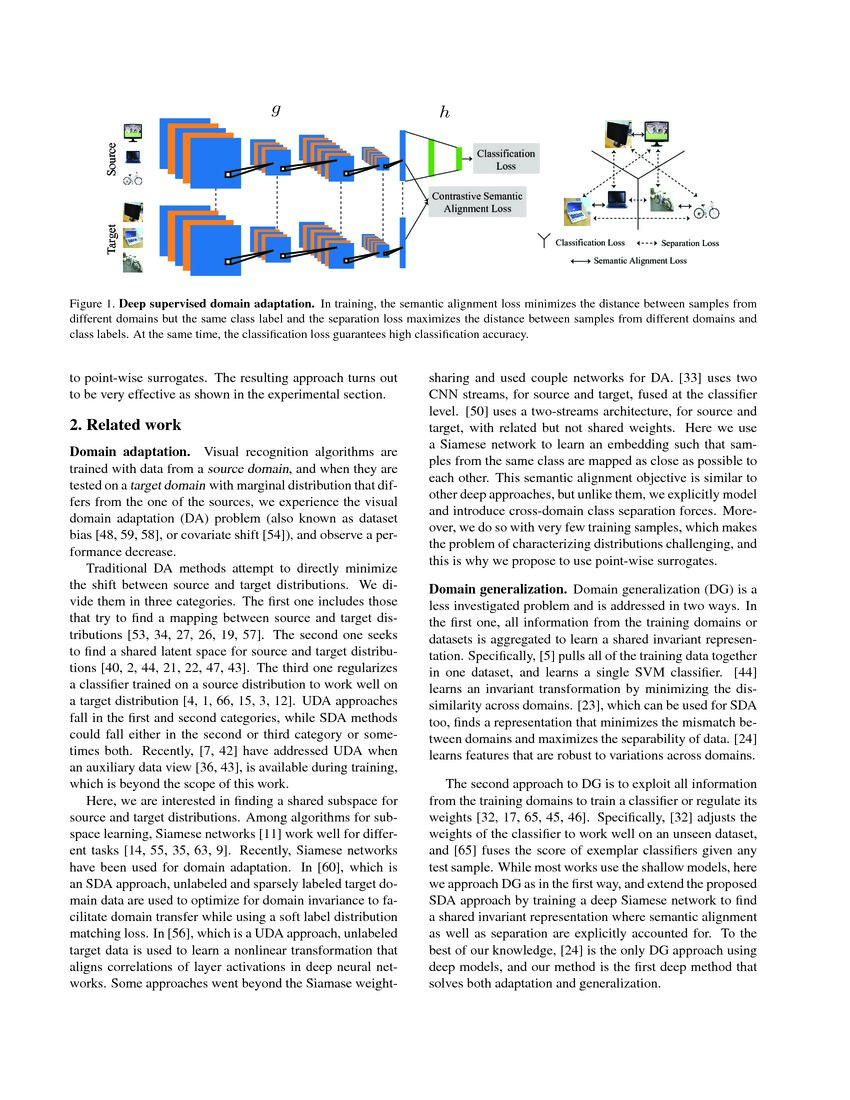 Unified Deep Supervised Domain Adaptation and Generalization | DeepAI