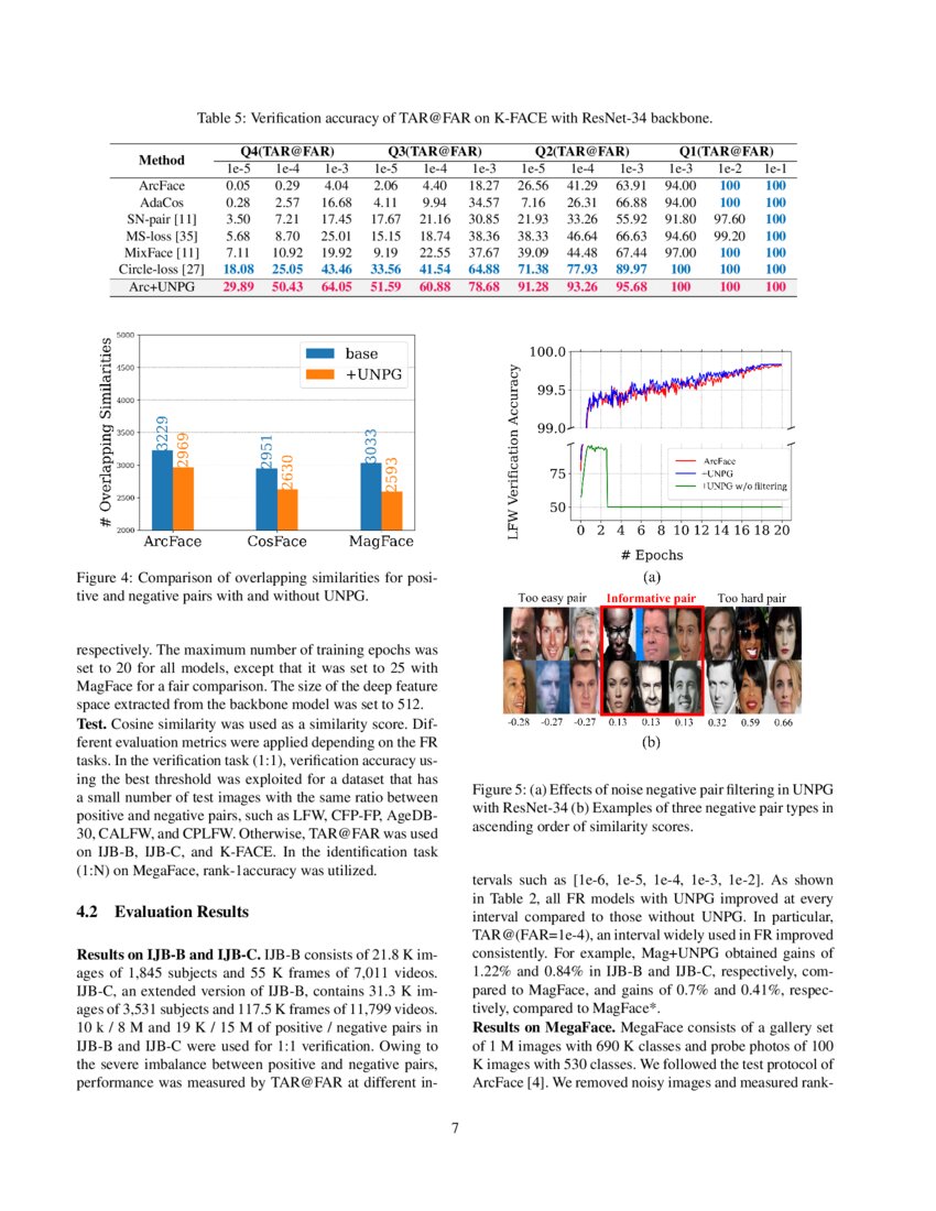 Unified Negative Pair Generation Toward Well Discriminative Feature